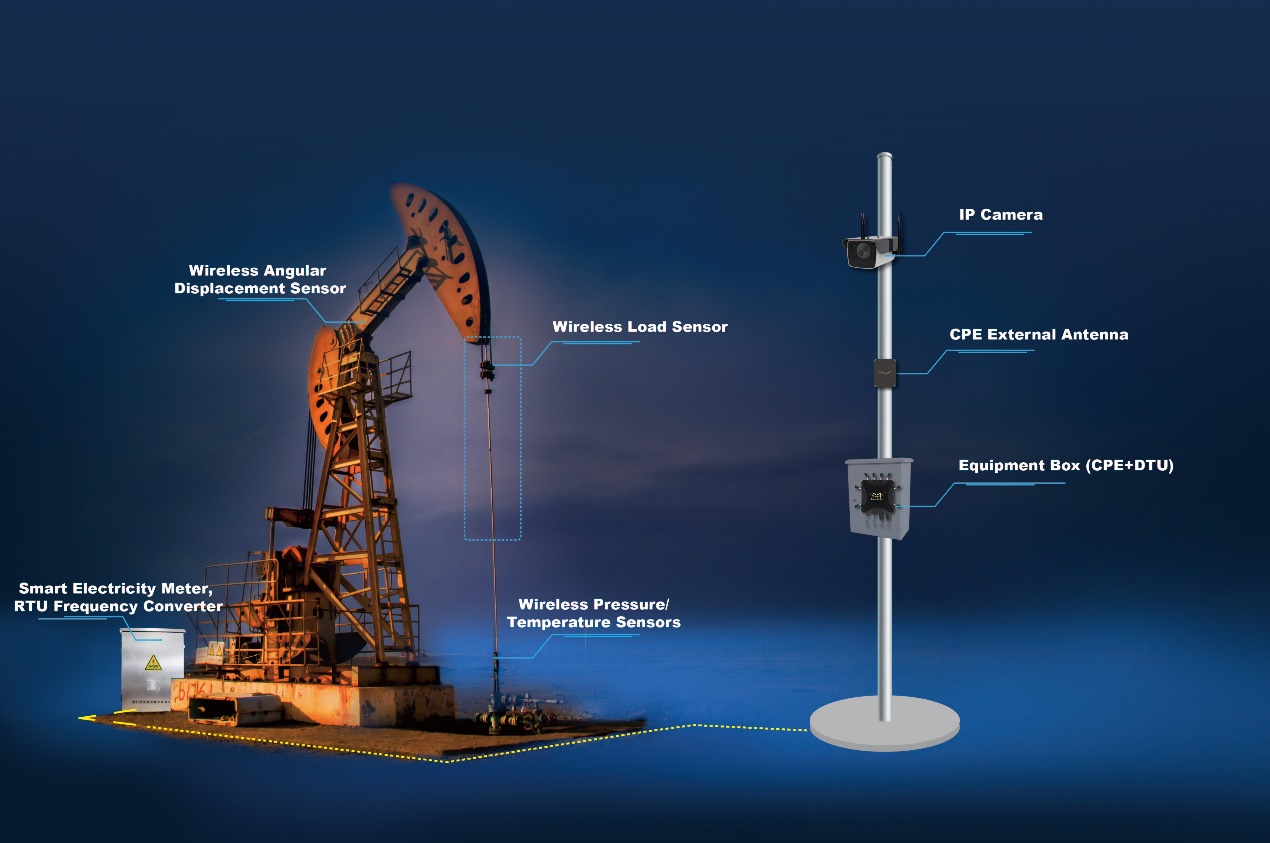 Intelligent Oilfield System Monitoring Solution| Four-Faith Intelligent Oilfield System Monitoring Solution| Four-Faith