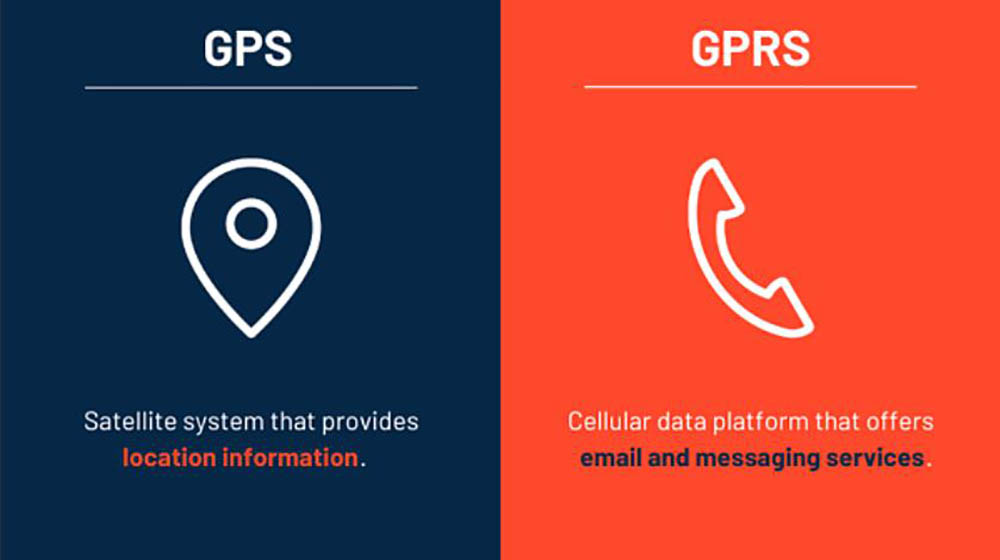 What Is The Difference Between To The GPRS VS GPS Four Faith